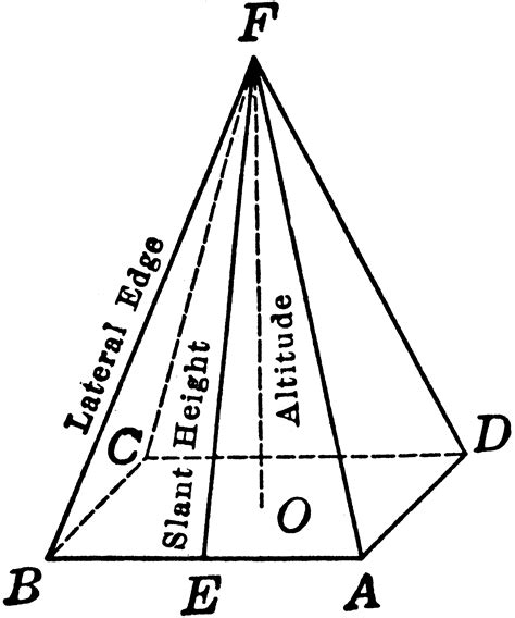 regular pyramid with square base clipart etc