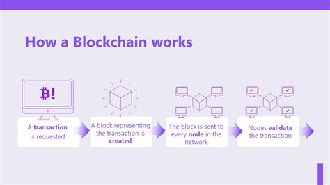 Free Blockchain Slide Template For Powerpoint Google Slides