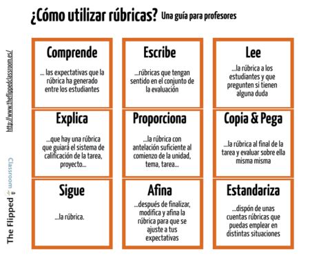 Guía para evaluar el pensamiento crítico de forma efectiva