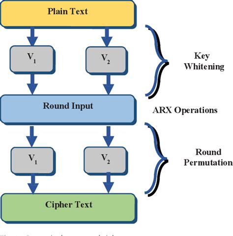 figure 1 from comparative analysis of lightweight block ciphers in iot enabled smart environment