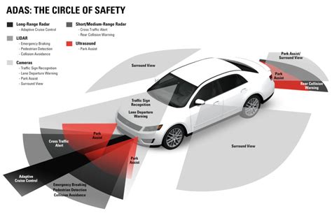 Adas Electric Vehicle Details Jen Kaycee