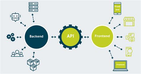 Headless Composable Commerce Oder Mach Mit Shopware Splendid Internet