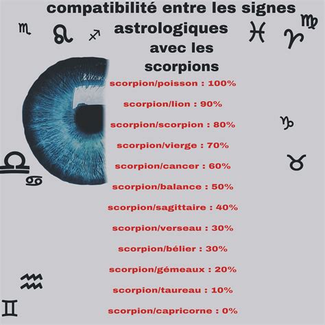 Compatibilité Signe Astrologique