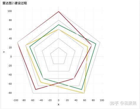 画雷达图 tableau制作雷达图 从原理到实现 csdn博客