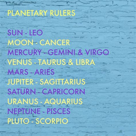 Empty Houses In Astrology Astrology And Horoscopes Gemini And Virgo