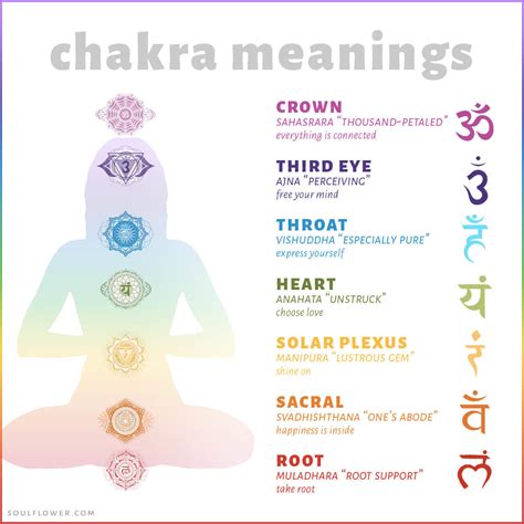 Free Printable Chakra Chart Pdf