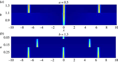 localized pattern formation semi strong interaction asymptotic analysis for three components
