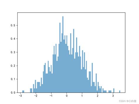 python可视化——基于matplotlib pyplot的基础图形绘制 python分组柱状图 csdn博客