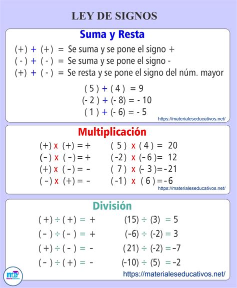 690 Ideas De Sumas Y Restas En 2021