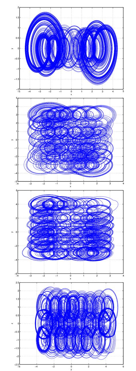hysteresis multi scroll chaotic attractors from up to down a 1 d download scientific