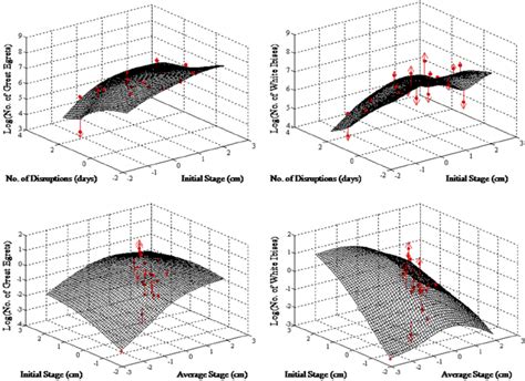 smooth surface fit using a cross validated thin plate smoothing spline download scientific