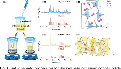 Figure 1 From Multiphoton Absorption In Low Dimensional Cesium Copper