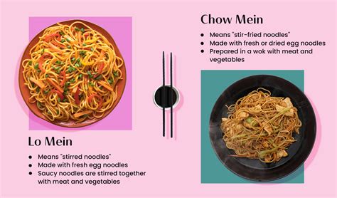What Are The Differences Between Lo Mein Chow Mein Hot Sex Picture