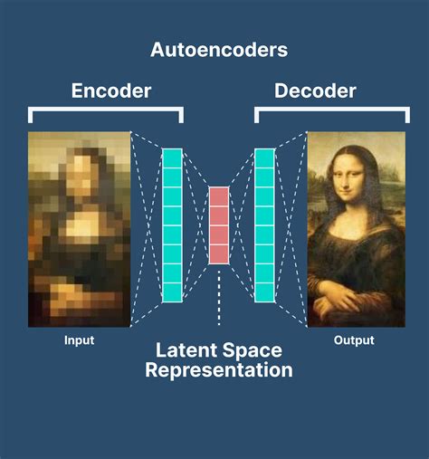 an introduction to autoencoders everything you need to know
