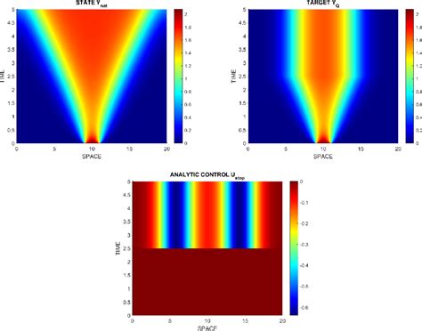 figure 1 from implicit peer triplets in gradient based solution algorithms for ode constrained