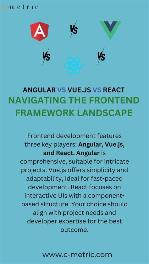 Angular Vs Vue Js Vs React Navigating The Frontend Framework Landscape