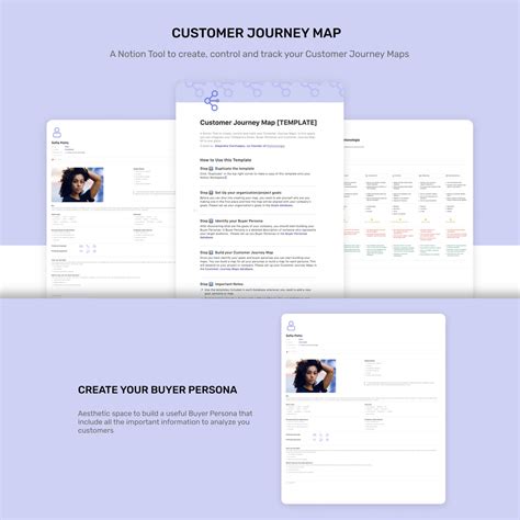Customer Journey Map Dashboard Lupon Gov Ph