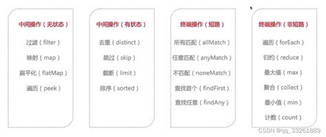 java8新特性学习 java8 peek csdn博客