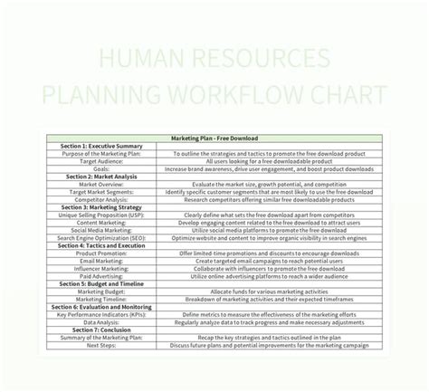 Free Workflow Chart Templates For Google Sheets And Microsoft Excel