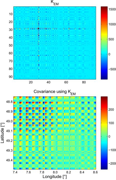 estimate of the covariance matrix k using the e m algorithm and the download scientific diagram