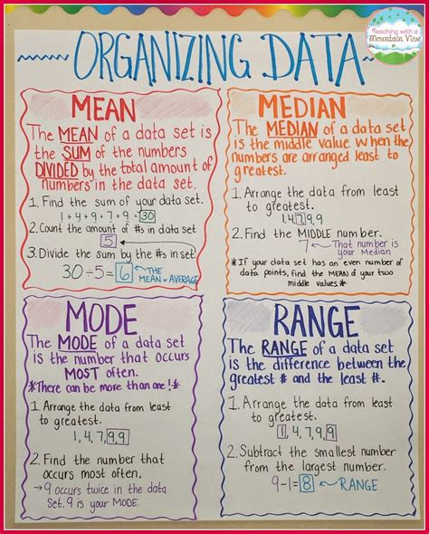 Mean Median Mode Range Examples