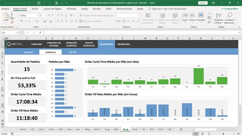 Planilha De Indicadores De Desempenho Log Stico Em Excel Planilhas