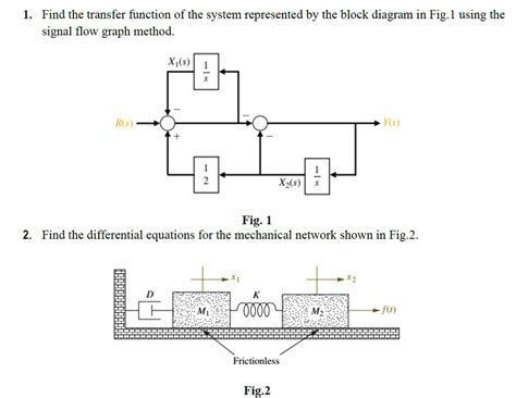 solved 1 find the transfer function of the system represented by the block diagram in fig 1