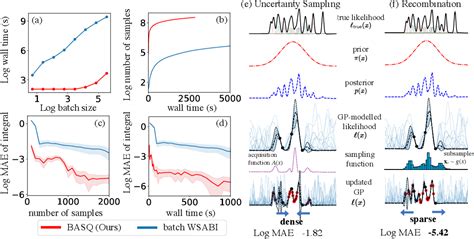 figure 2 from fast bayesian inference with batch bayesian quadrature via kernel recombination