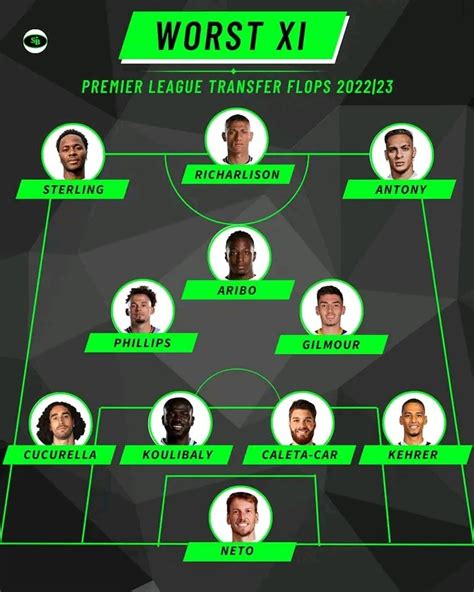 curintia on Twitter RT paisoltaram XI das piores contratações da