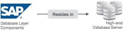 SAP R 3 Architecture GeeksforGeeks 57 OFF