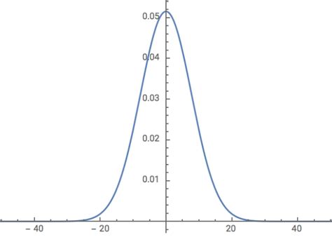introduction to quantum walks windows on theory