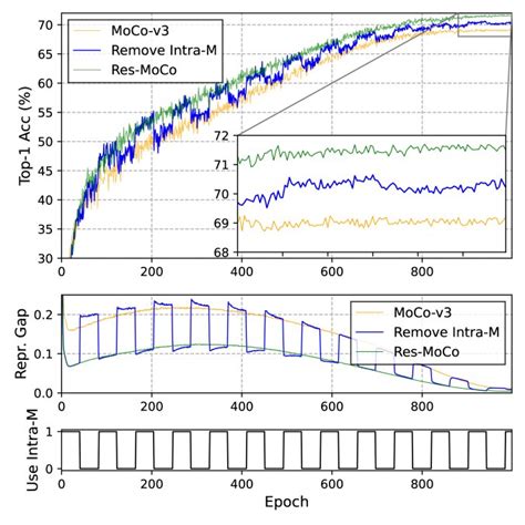 self supervised visual representation learning via residual momentum deepai