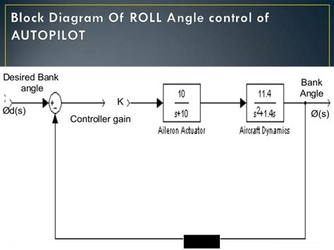 aircraft auto pilot roll control system