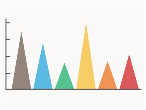 Chart Snapshot Triangle Bar Charts DataViz Catalogue Blog
