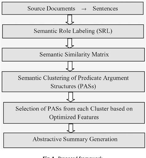 table 1 from a framework for multi document abstractive summarization based on semantic role