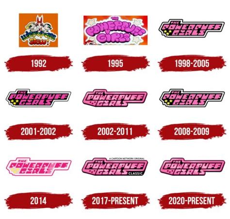 Powerpuff Girls Logo Symbol Meaning History PNG Brand