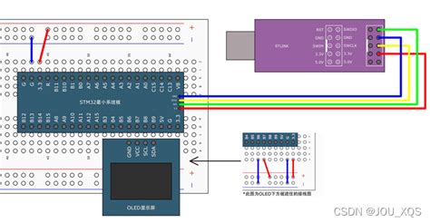 stm32固件库（标准外设库）入门学习 第六章tim定时器（二） 定时器 清除cnt的值的函数 csdn博客