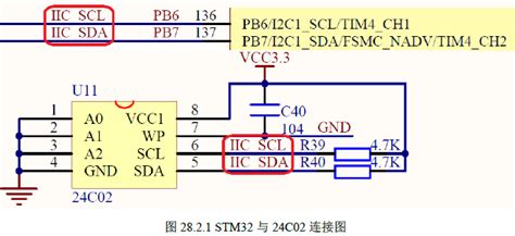 【stm32】iic的基本原理（实例：普通io口模拟iic时序读取24c02） i2c读写延时 csdn博客