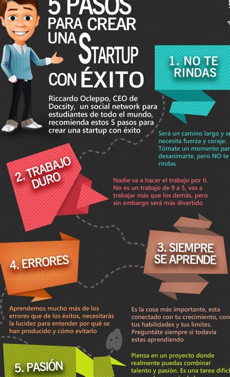Cómo crear una Startup en 2023 Para Profesionales