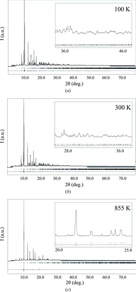 IUCr Crystal Structure And Phase Transition Of Thermoelectric SnSe