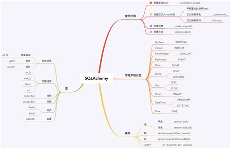 python 操作mysql数据库之 sqlalchemy 案例详解 大步向前blue 博客园