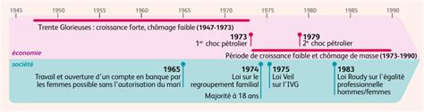 CH12 ENJEUX ET CONFLITS DANS LE MONDE APRES 1989 La classe inversée