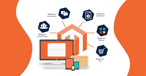 Magento Ecommerce Development Build Online Store In