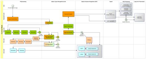 ocr d workflow guide