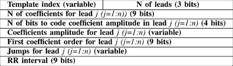 pdu format used in the coding method the number of bits used in each download scientific