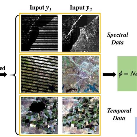 pdf missing data reconstruction in remote sensing image with a unified spatial temporal