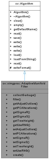 OpenCV Cv Ximgproc AdaptiveManifoldFilter Class Reference