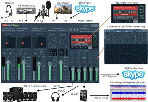 Best Voicemeeter Banana Setup For Live Streaming Full Tutorial
