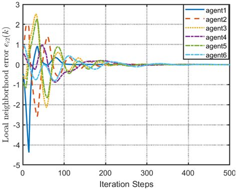 entropy free full text optimal tracking control of a nonlinear multiagent system using q