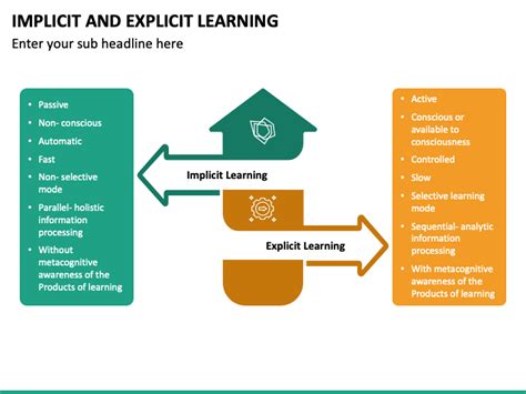 implicit and explicit learning powerpoint template ppt slides